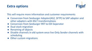 Automate SAP PI/PO Migration | PPTX