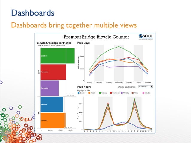 Best Practices for Killer Data Visualization | PDF