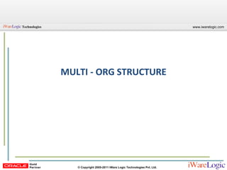 Capsulization of Oracle Inventory | PPT
