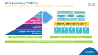 Improve Operational Efficiency by Over 30% with Product, Process, & Systems Agnostic ...