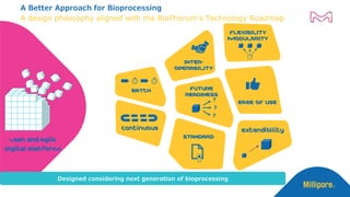 Improve Operational Efficiency by Over 30% with Product, Process ...