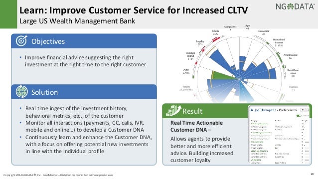 Go Beyond Pretty Graphs
