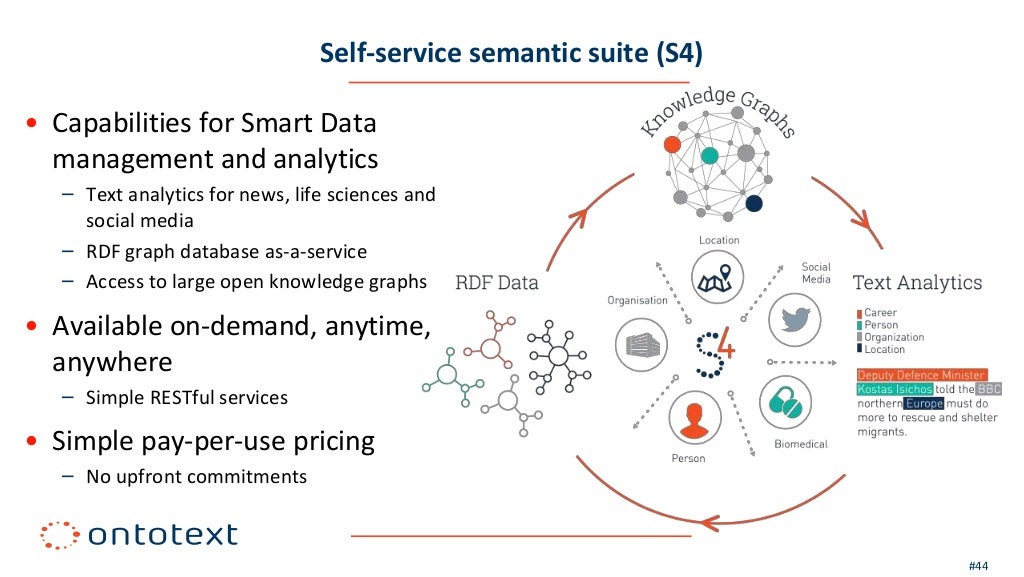 First Steps in Semantic Data Modelling and Search & Analytics in the