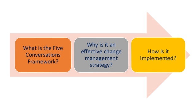The Five Conversations Framework—A New Approach to Appraising Employe…
