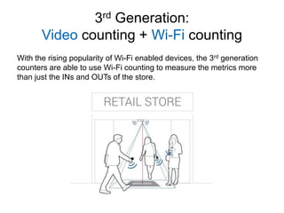 FootfallCam- People Counting Solution | PPTX