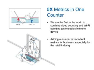 FootfallCam- People Counting Solution | PPTX