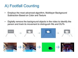 FootfallCam- People Counting Solution | PPTX