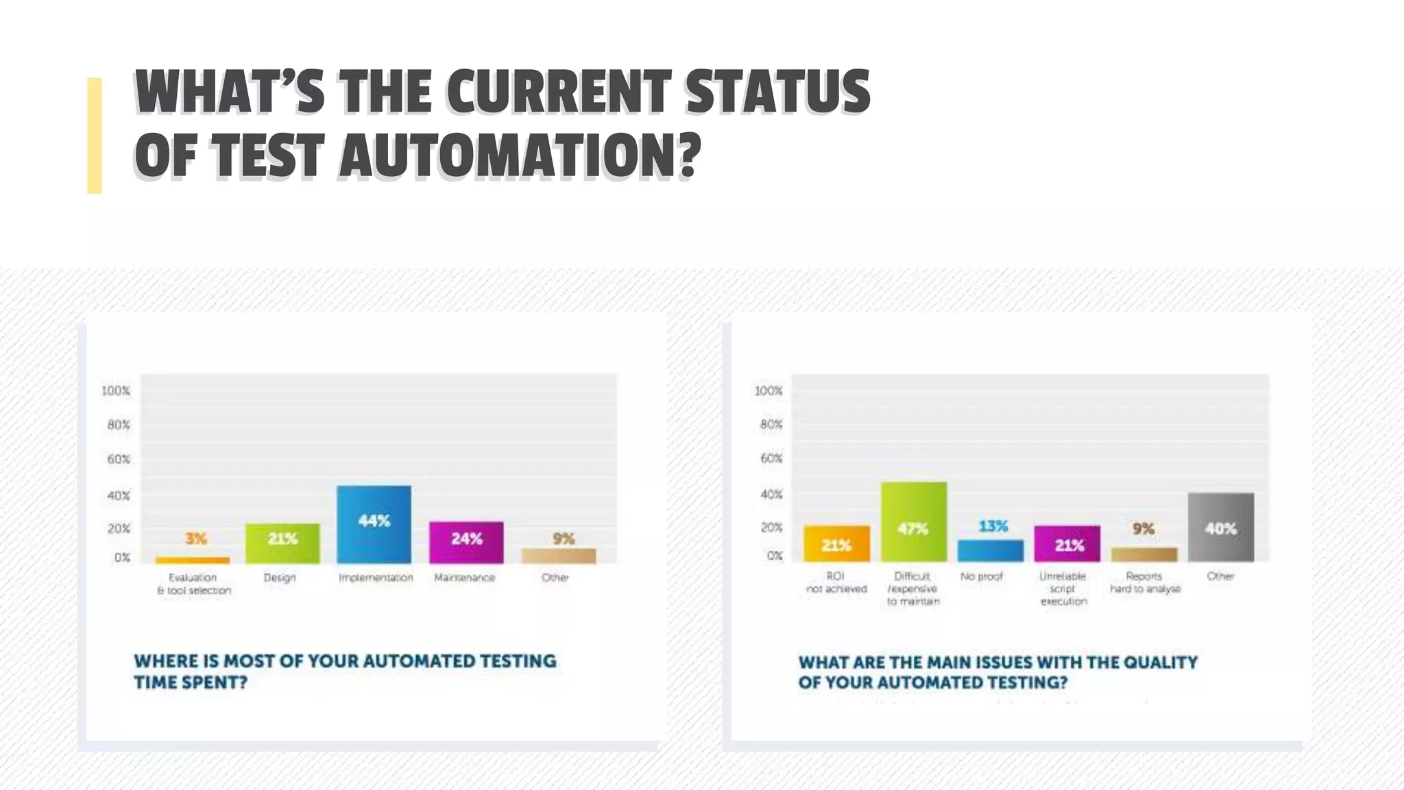 The future of test automation | PPTX