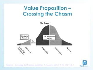 Serious Games and the Value Proposition | PDF