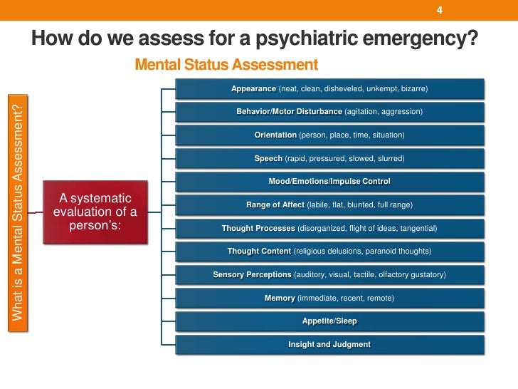 Psychiatric Emergencies: A Practical Guide for LTC Facility Staff