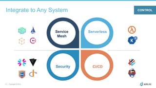 Gloo 1.0 - API Gateway Overview and Demo | PDF