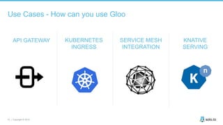 Gloo 1.0 - API Gateway Overview and Demo | PDF