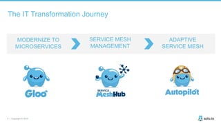Gloo 1.0 - API Gateway Overview and Demo | PDF