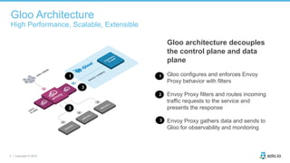 Gloo 1.0 - API Gateway Overview and Demo | PDF