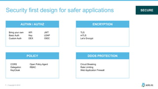Gloo 1.0 - API Gateway Overview and Demo | PDF