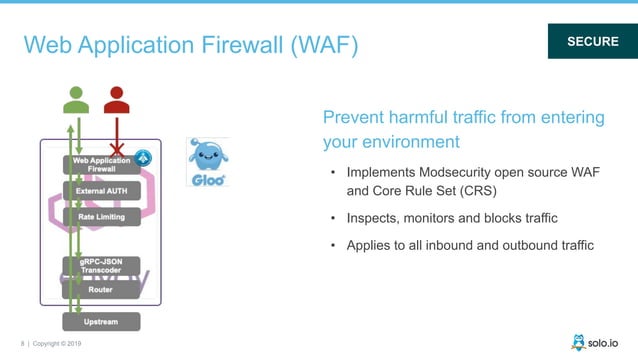 Gloo 1.0 - API Gateway Overview and Demo | PPT