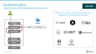 Gloo 1.0 - API Gateway Overview and Demo | PDF