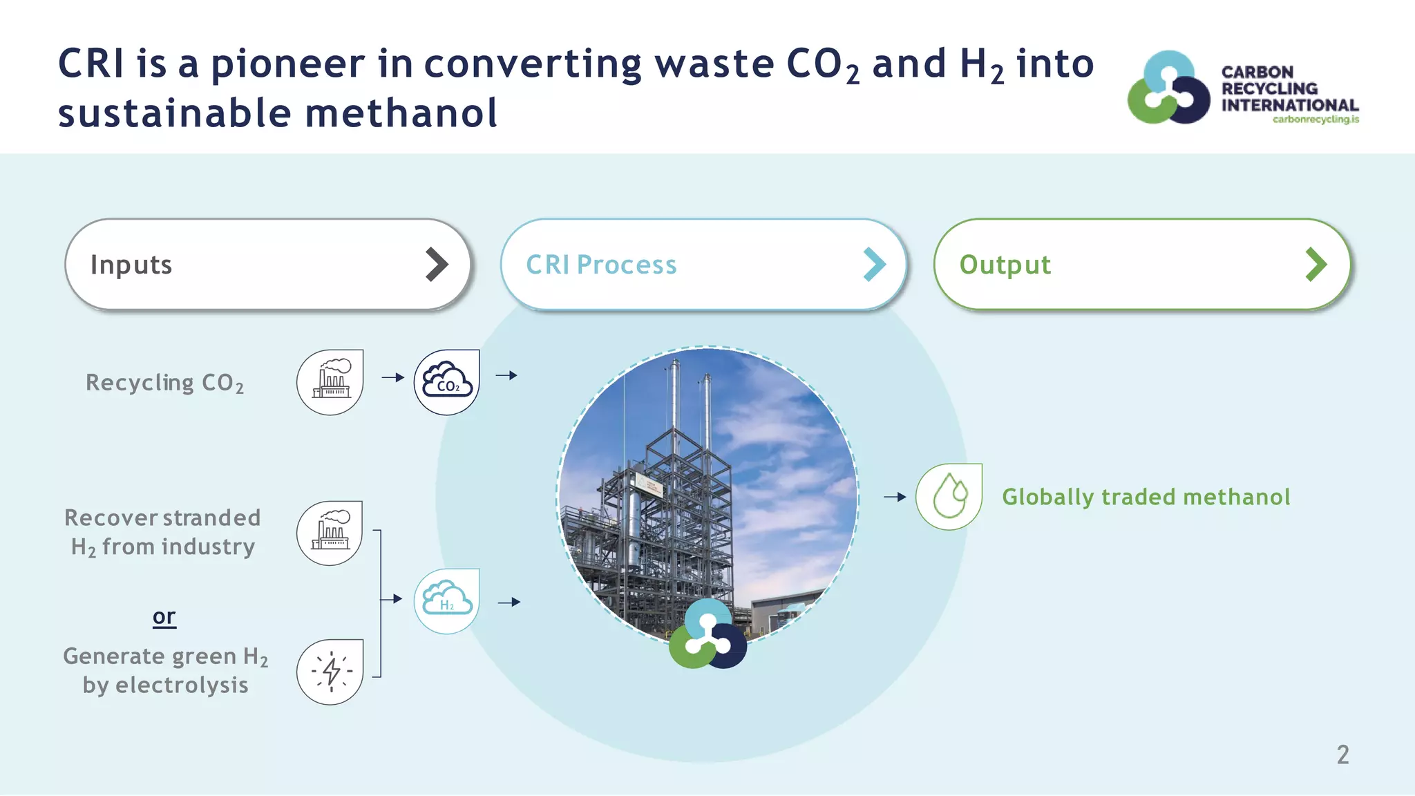 Webinar: Green Hydrogen and Green Fuels – The Future of Energy | PDF