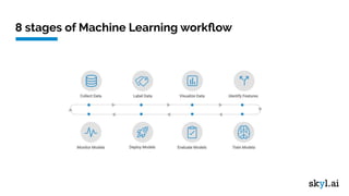 Guide to end end machine learning projects | PDF
