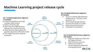 Guide to end end machine learning projects | PDF