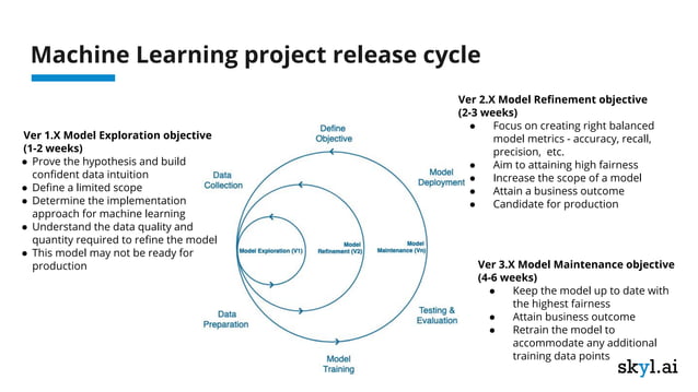 Guide to end end machine learning projects | PDF