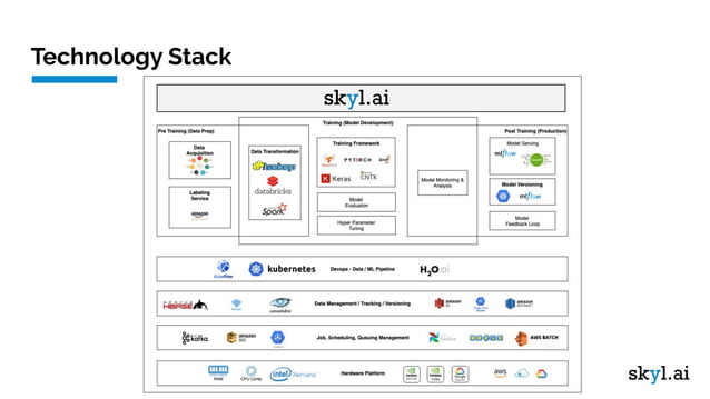 Guide to end end machine learning projects | PDF