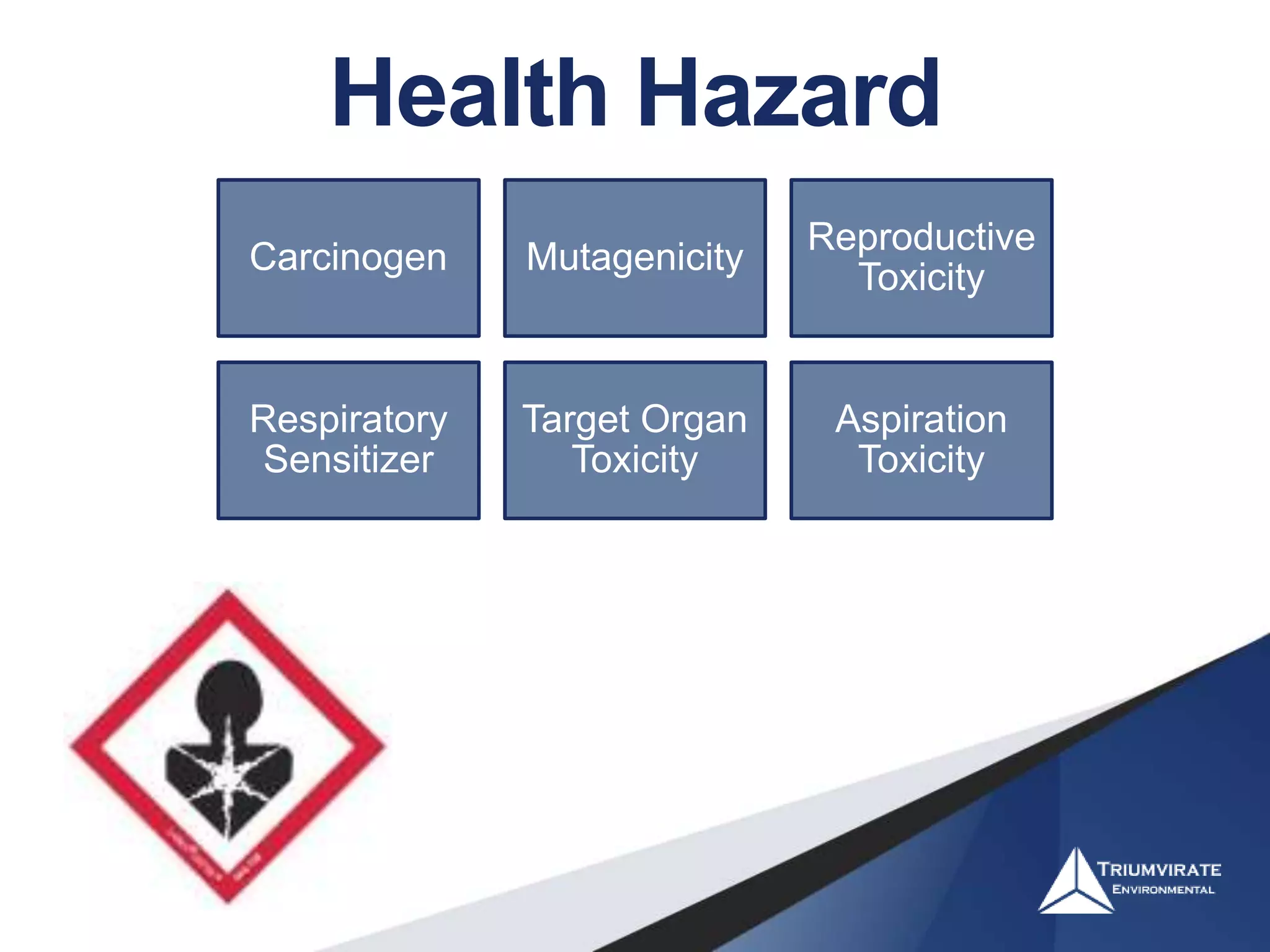 GHS: A Plan for Compliance | PPT