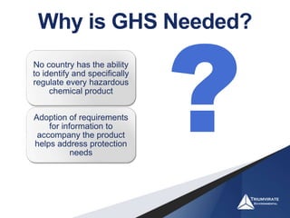 GHS: A Plan for Compliance | PPTX | Indoor Environmental Quality | Home ...