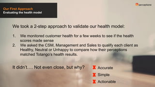 How to Build an Effective Customer Health Model | PPT