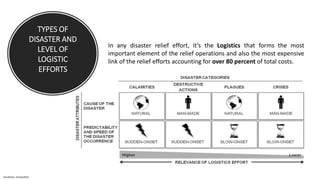 Humanitarian Logistics | PPT