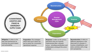 Humanitarian Logistics | PPT