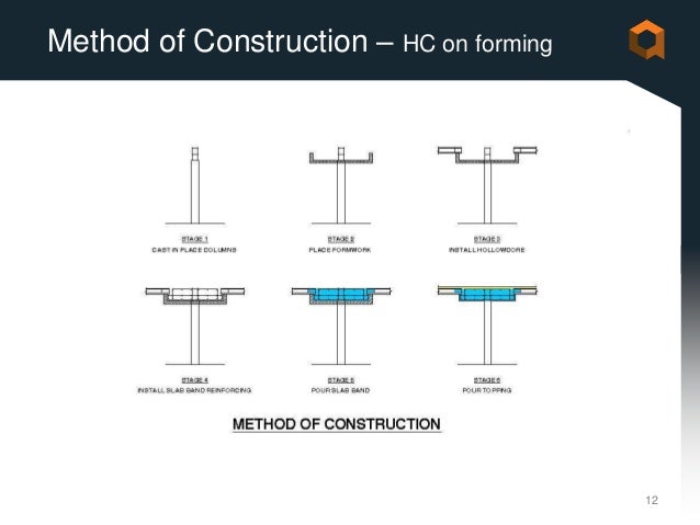 The Construction and Use of Precast Concrete Slabs - Armtec Ltd.