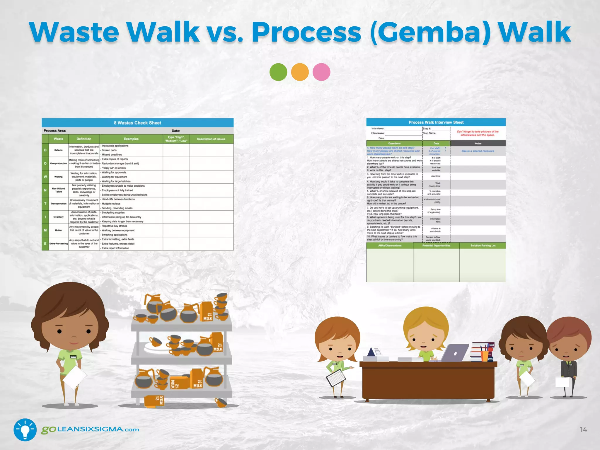 WEBINAR: How to Conduct an 8 Wastes “Waste Walk” | PDF