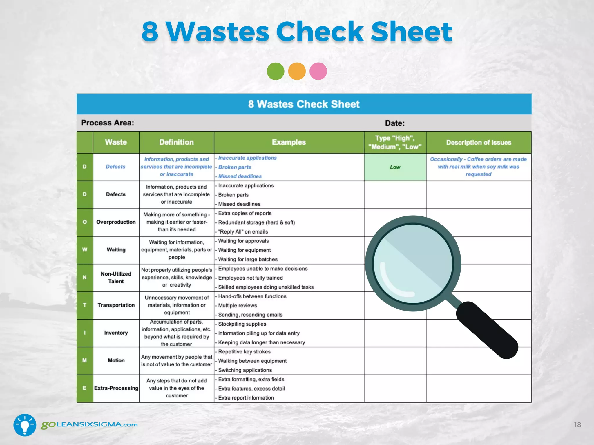 WEBINAR: How to Conduct an 8 Wastes “Waste Walk” | PDF