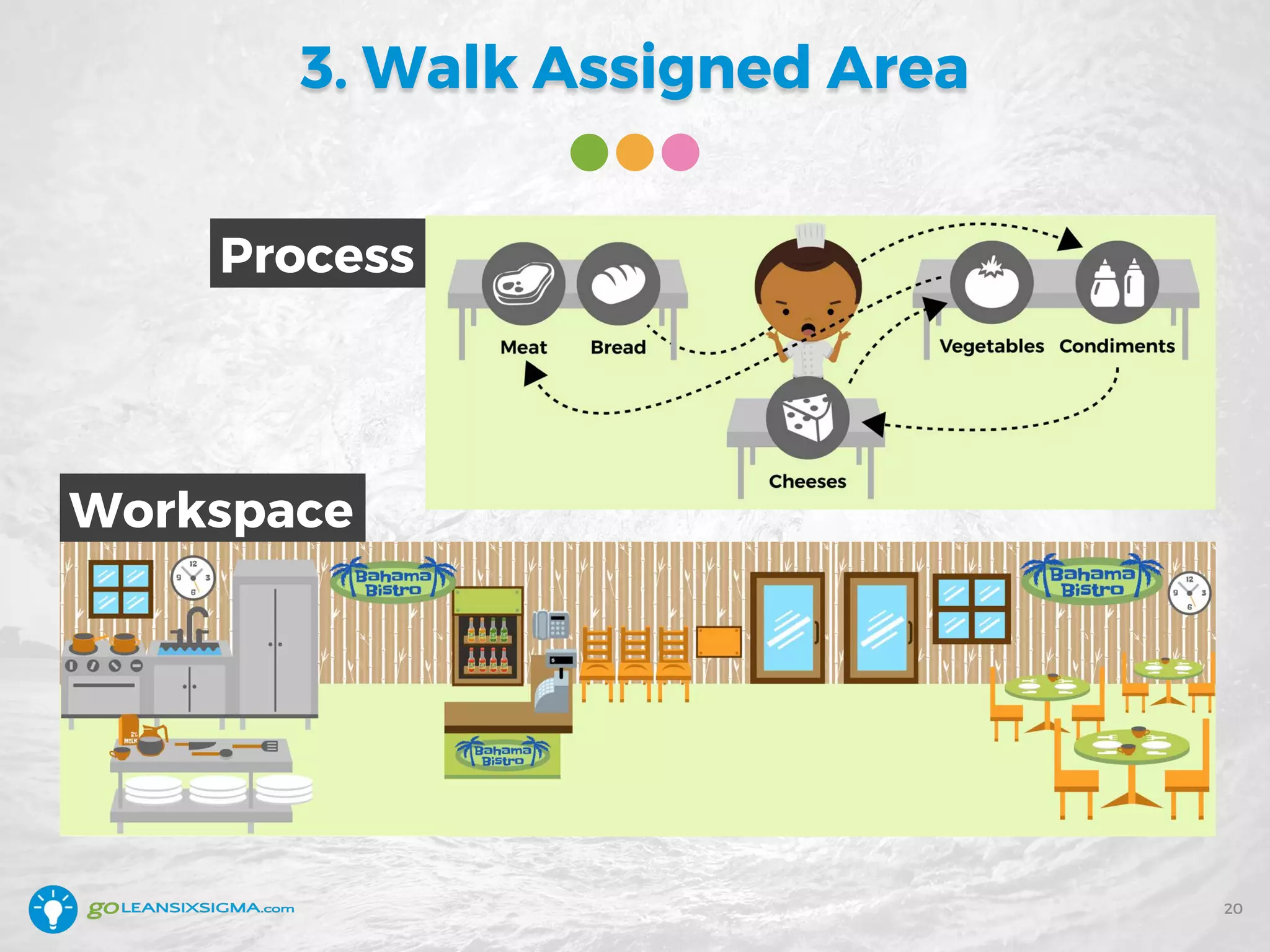 WEBINAR: How to Conduct an 8 Wastes “Waste Walk” | PDF
