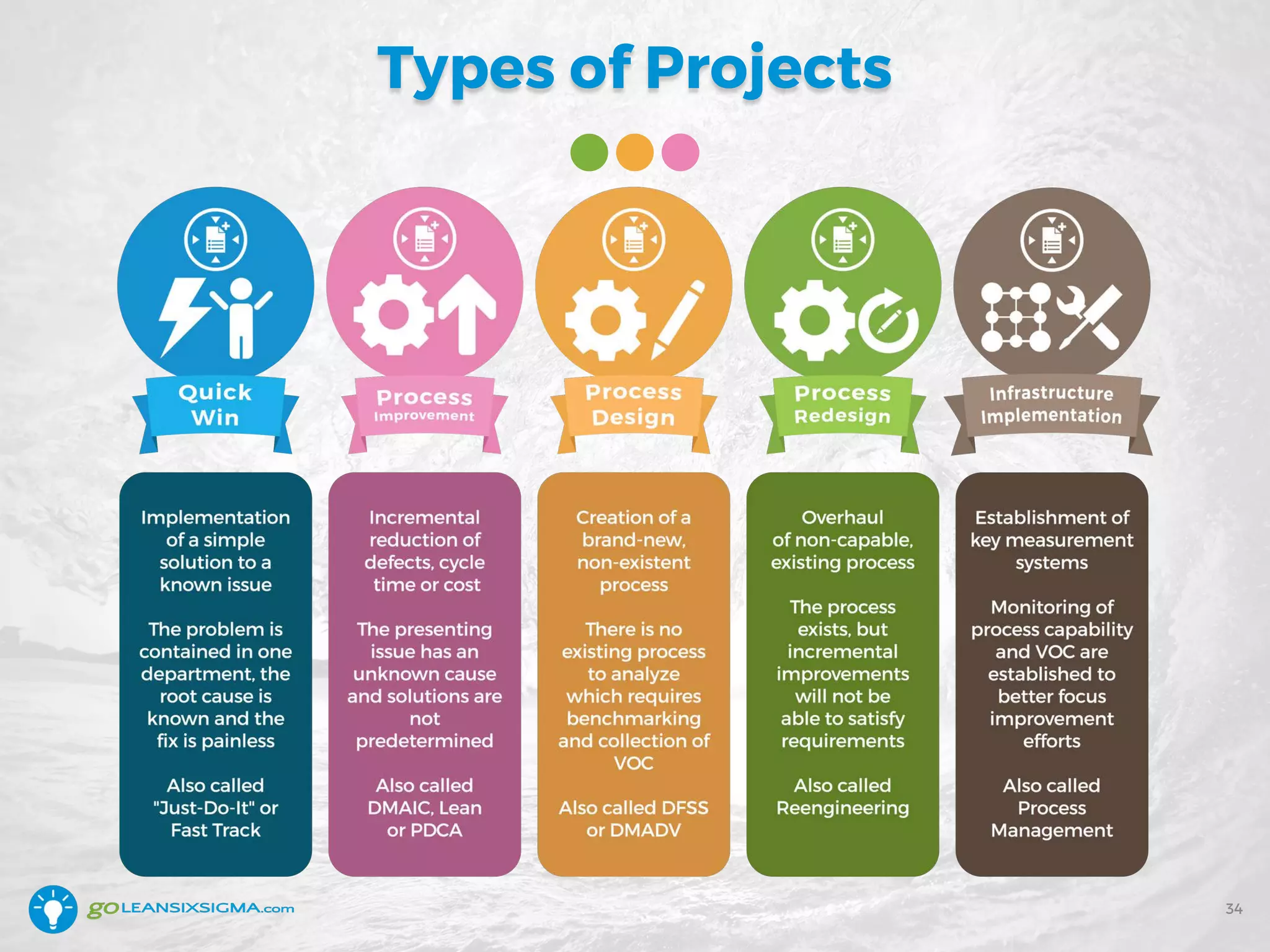 WEBINAR: How to Conduct an 8 Wastes “Waste Walk” | PDF