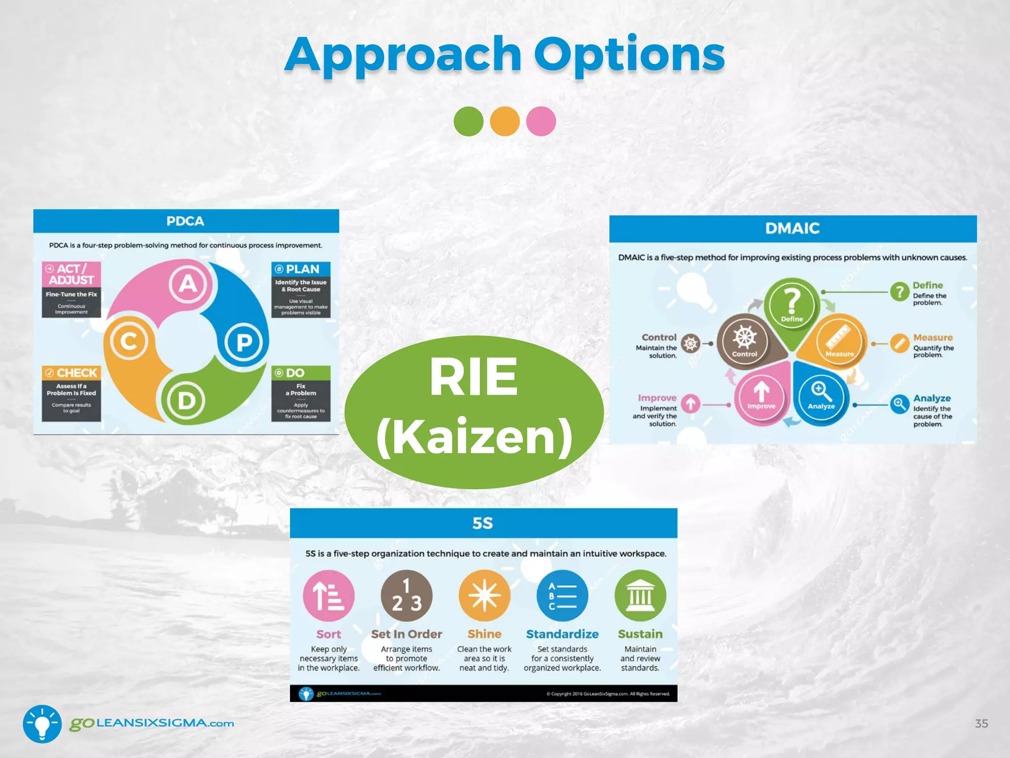 WEBINAR: How to Conduct an 8 Wastes “Waste Walk” | PDF