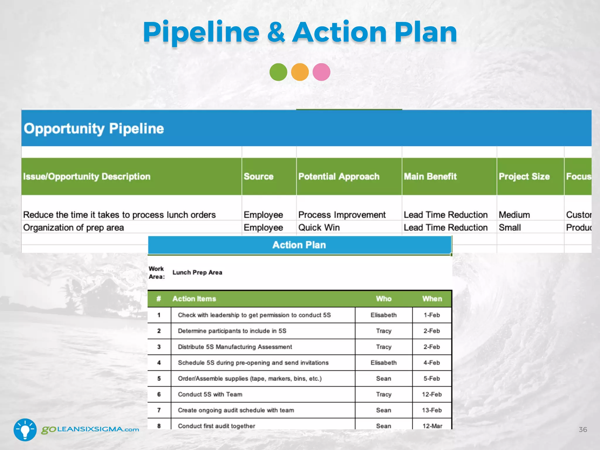 WEBINAR: How to Conduct an 8 Wastes “Waste Walk” | PDF