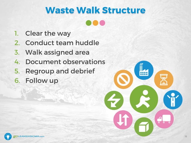 WEBINAR: How to Conduct an 8 Wastes “Waste Walk” | PPT