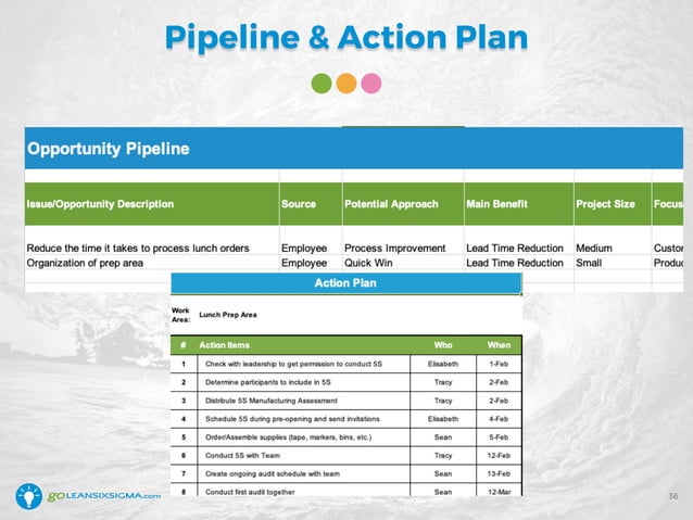 WEBINAR: How to Conduct an 8 Wastes “Waste Walk” | PDF | Web ...