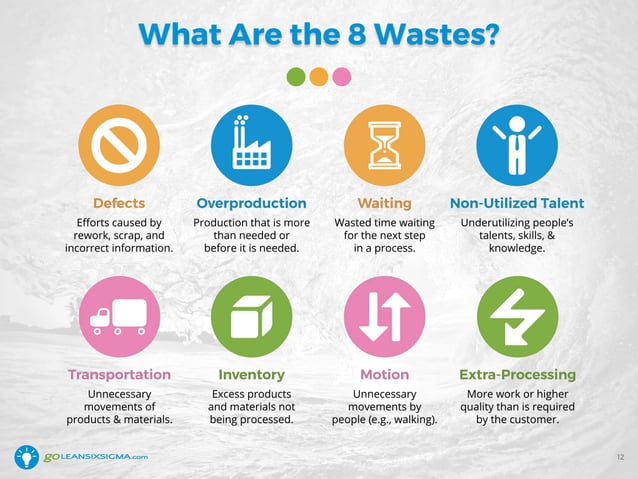 WEBINAR: How to Conduct an 8 Wastes “Waste Walk”