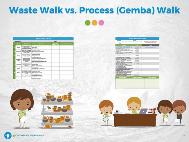 WEBINAR: How to Conduct an 8 Wastes “Waste Walk”