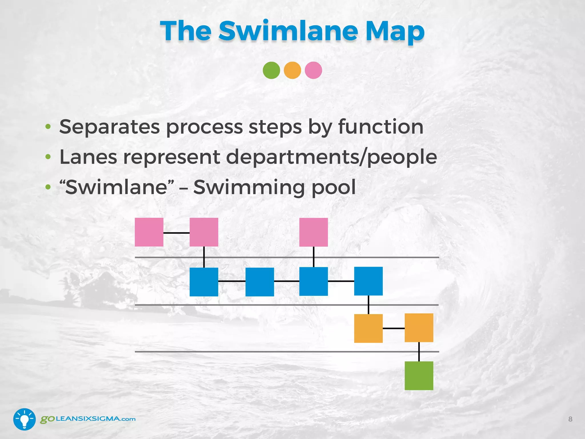 WEBINAR: How to Make the Swimlane Map Work for You | PDF | Technology ...
