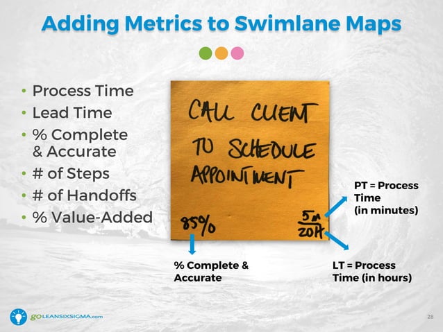 WEBINAR: How to Make the Swimlane Map Work for You | PDF | Technology ...