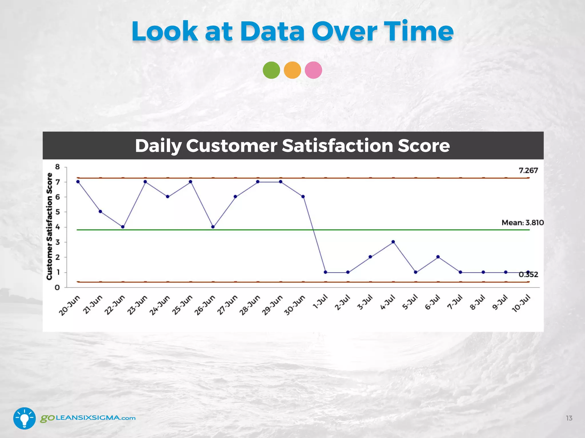 WEBINAR: How to Use Control Charts | PPT