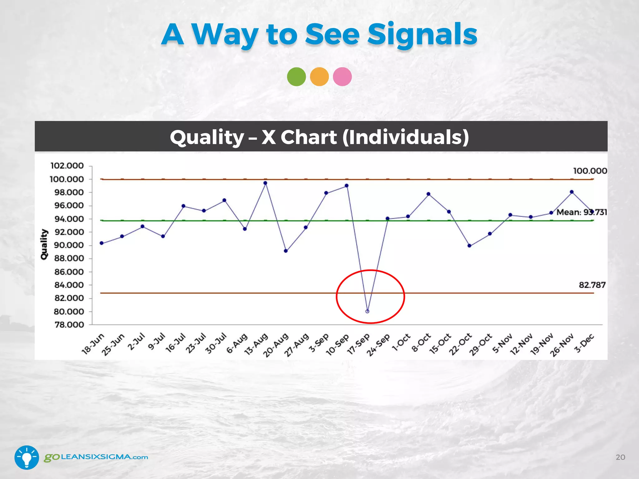 WEBINAR: How to Use Control Charts | PPT