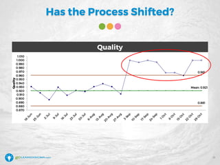 Control Chart Template