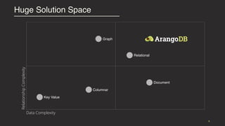 Webinar: How native multi model works in ArangoDB | PPT