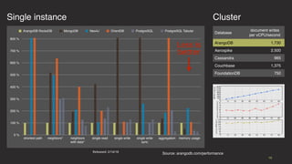 Webinar: How native multi model works in ArangoDB | PPT