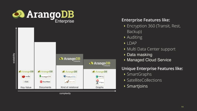 Webinar: How native multi model works in ArangoDB | PPT Webinar: How native multi model works in ArangoDB | PPT
